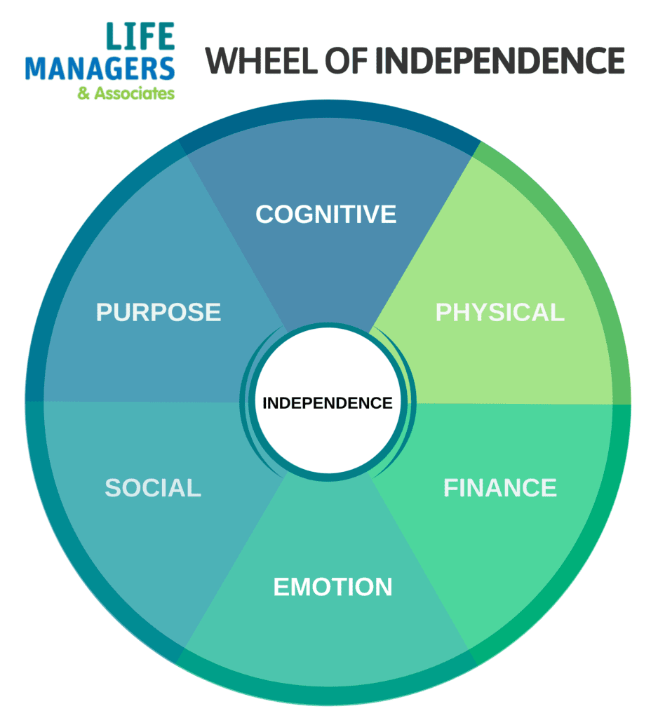 Support Independence At Home - Life Managers & Associates